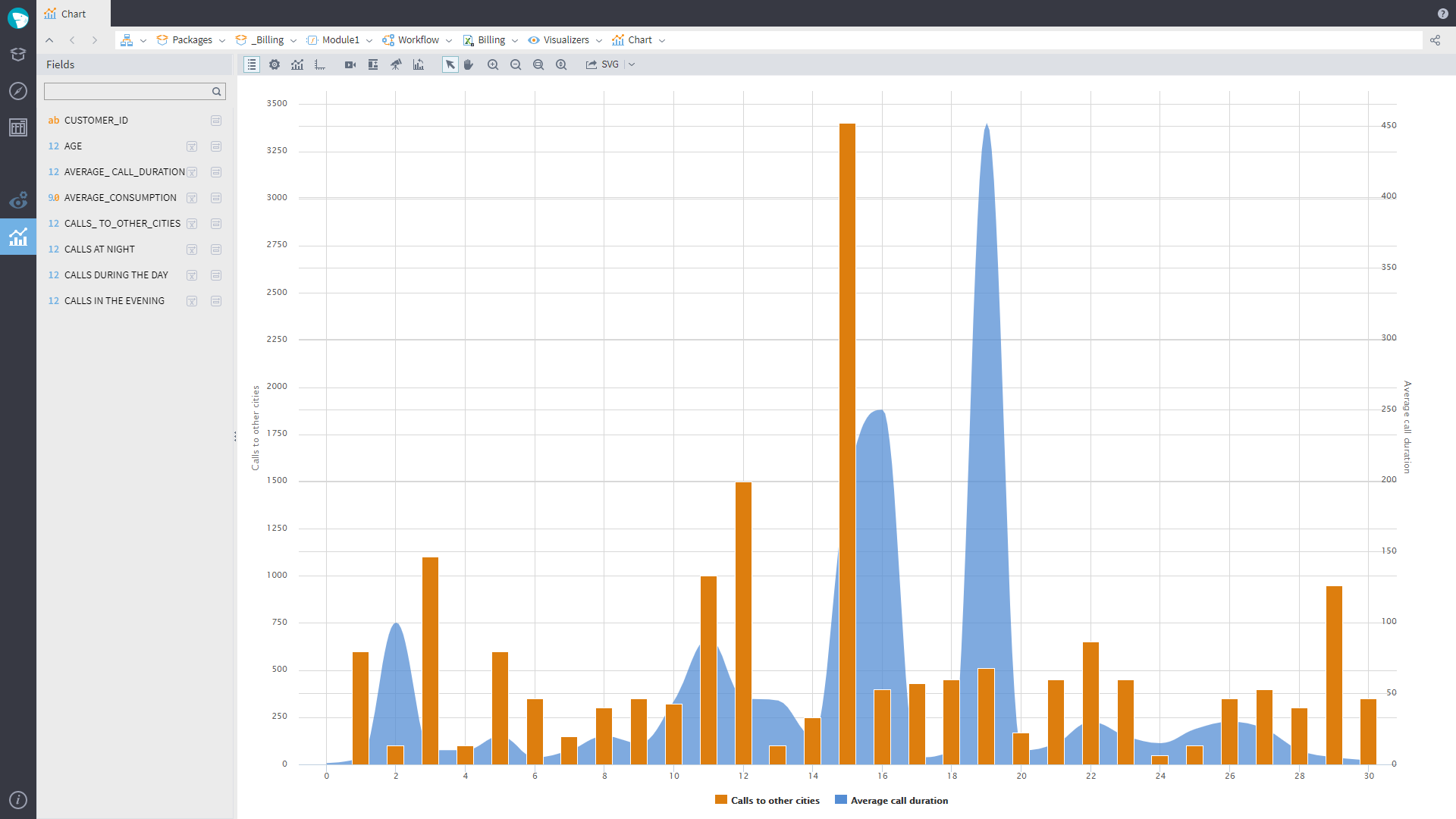 Megaladata Community Edition — Analytics Available to Everyone | Megaladata